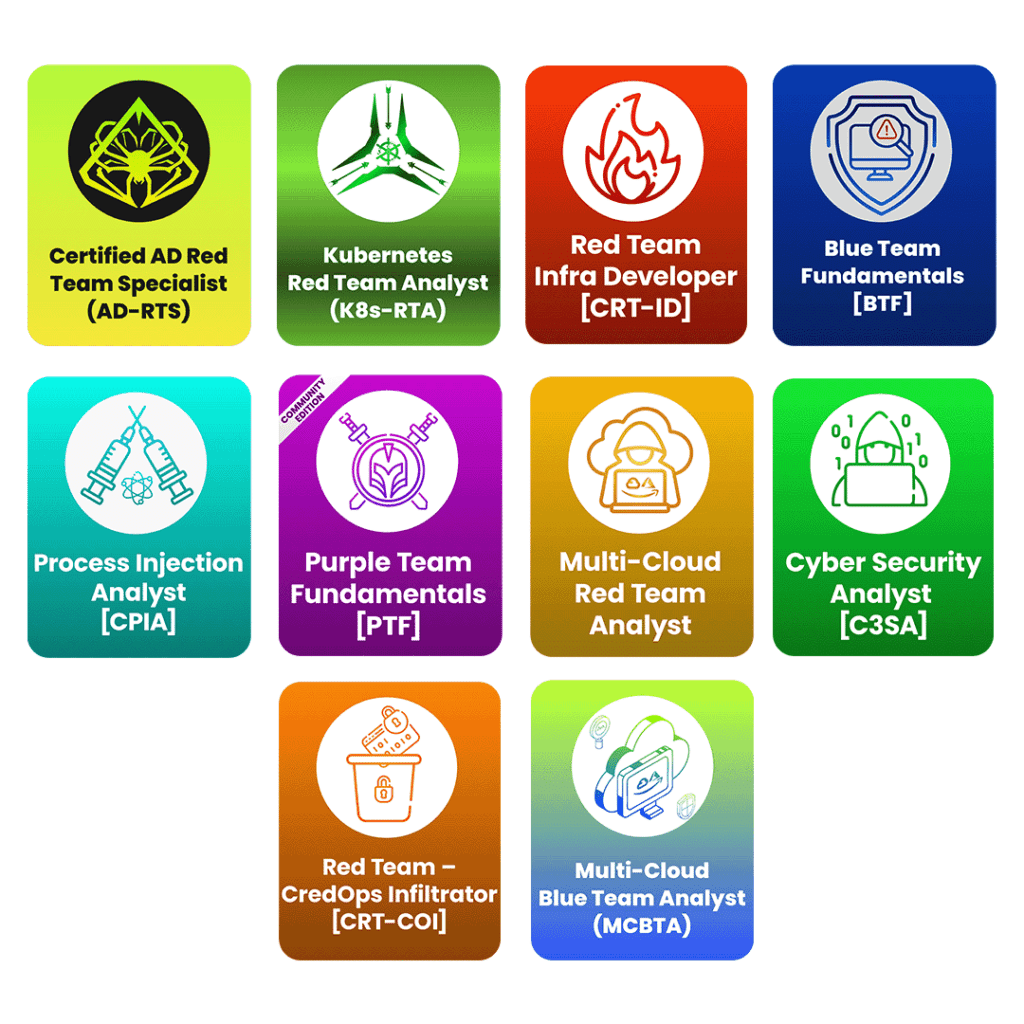 All Offerings - CWL : Advanced Cyber Attack & Detection Learning Platform