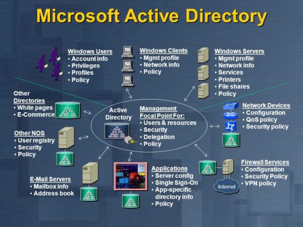 Become an Active Directory Red Team Specialist: Inside the AD-RTS ...
