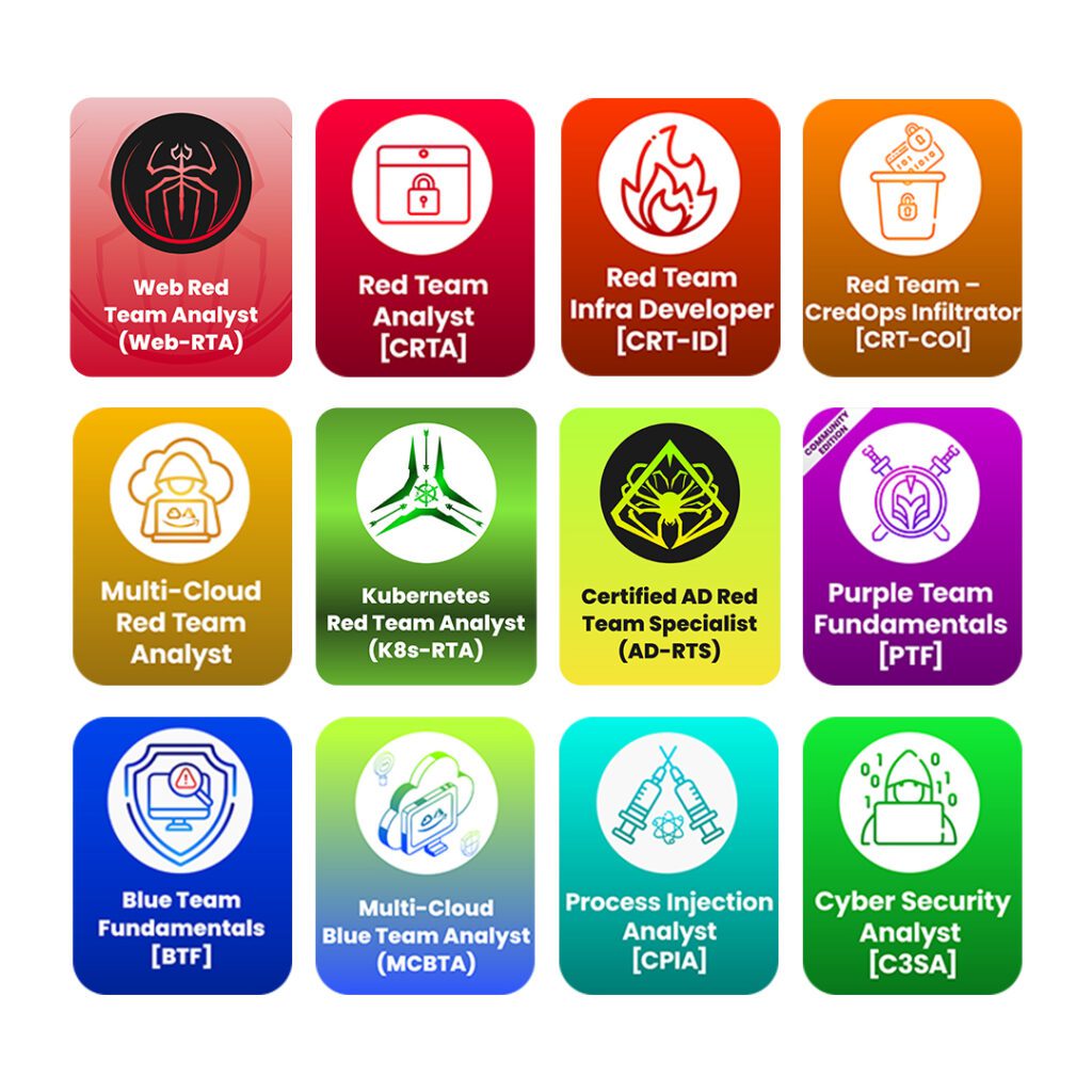 Cyber Security Course & Training | Cyber warfare Labs