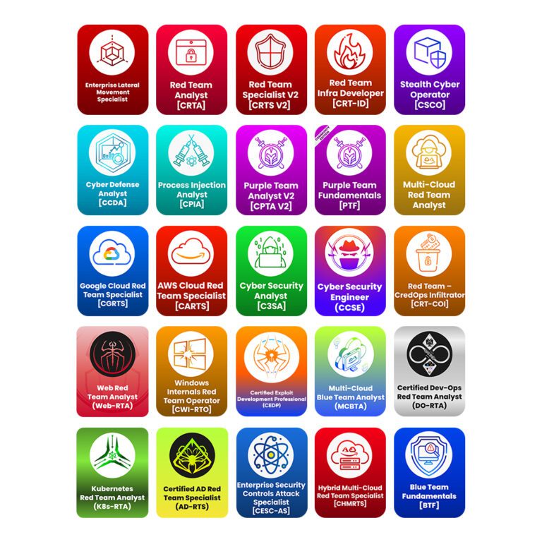 Elite CyberWarFare Edition - CWL : Advanced Cyber Attack & Detection ...