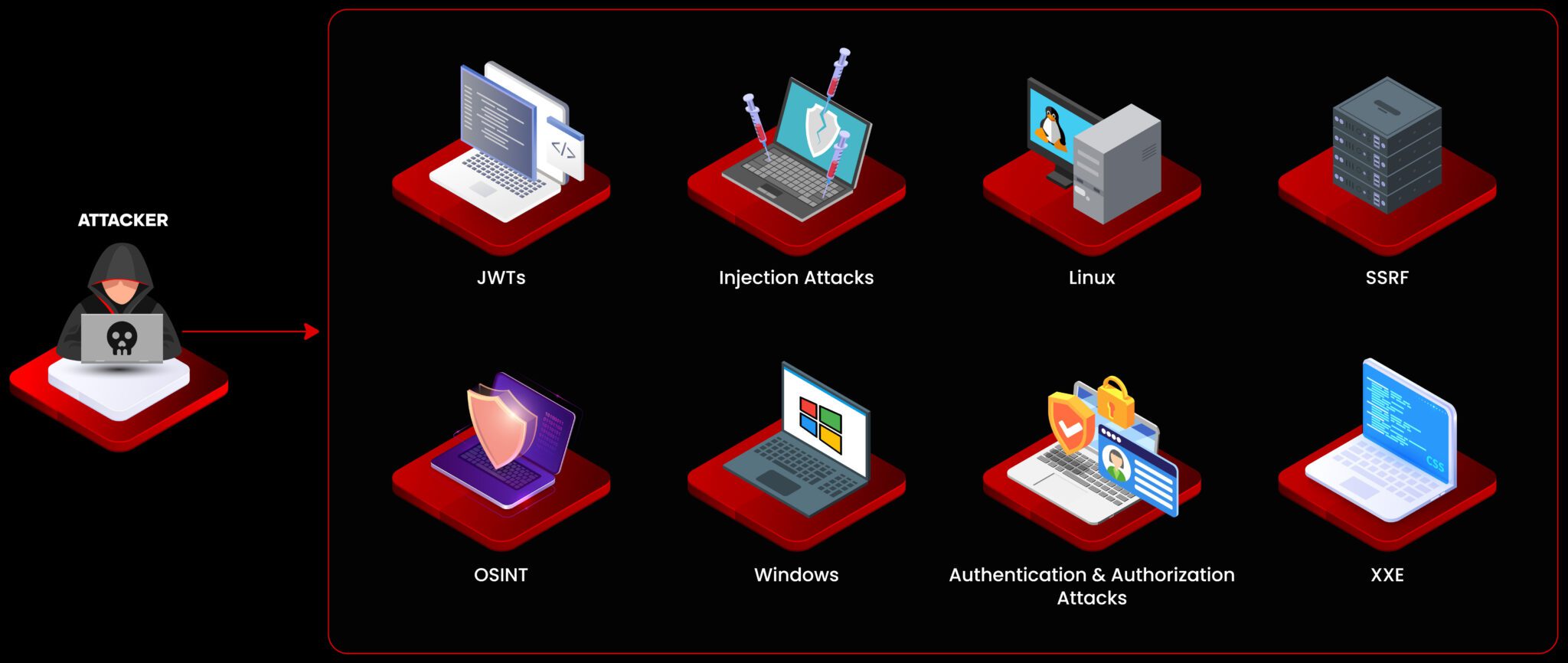 Web Red Team Analyst (Web-RTA) - CWL : Advanced Cyber Attack & Detection Learning Platform