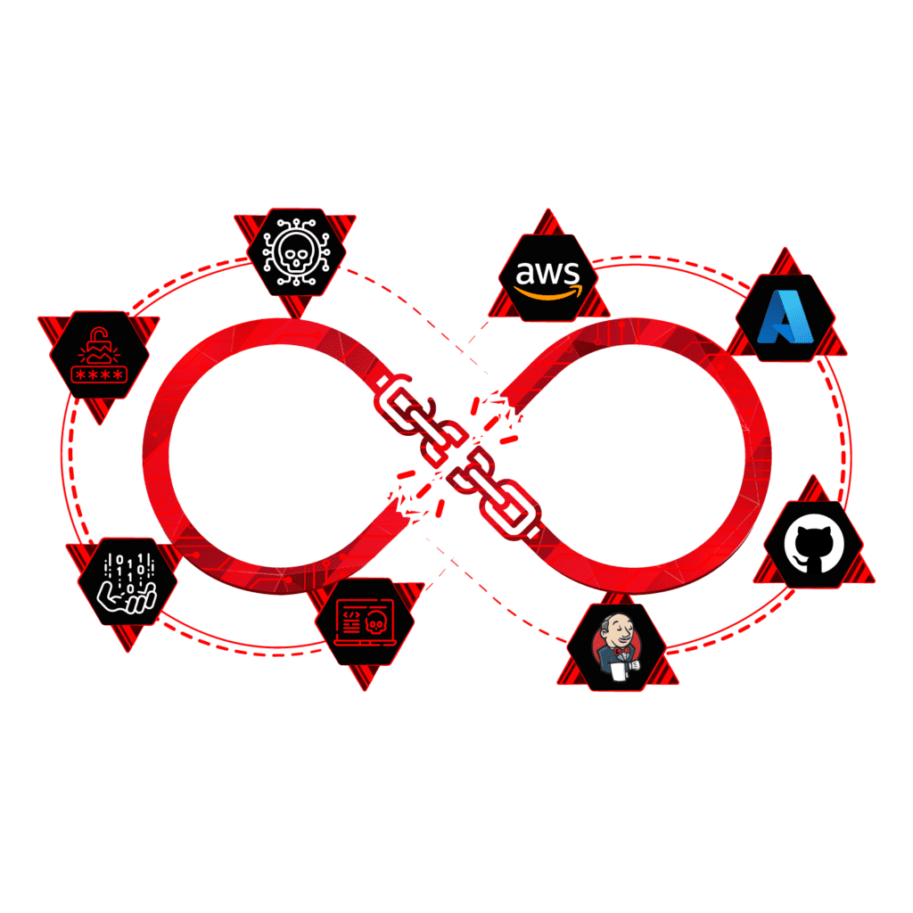 Cyber Security Course & Training | Cyber warfare Labs